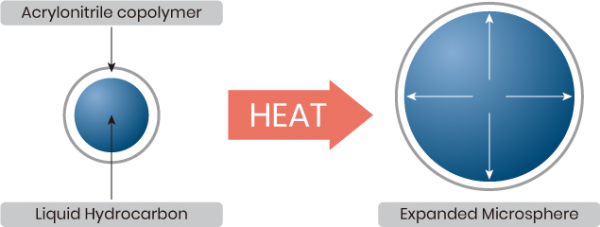 Expandable Microsphere | Kumyang Europe